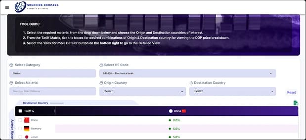 Sourcing Compass – Strategic Procurement Insights Tool
